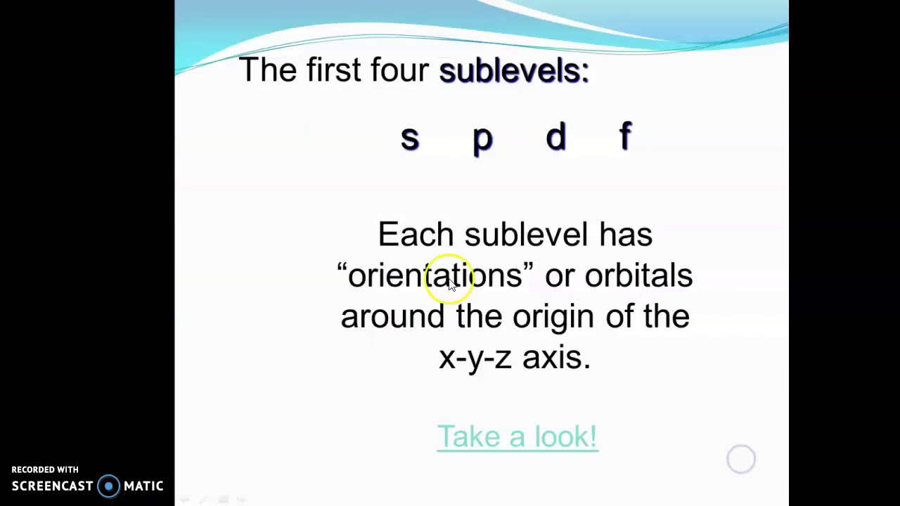 Chemistry M2L3 Notes Electron Cloud Model - YouTube