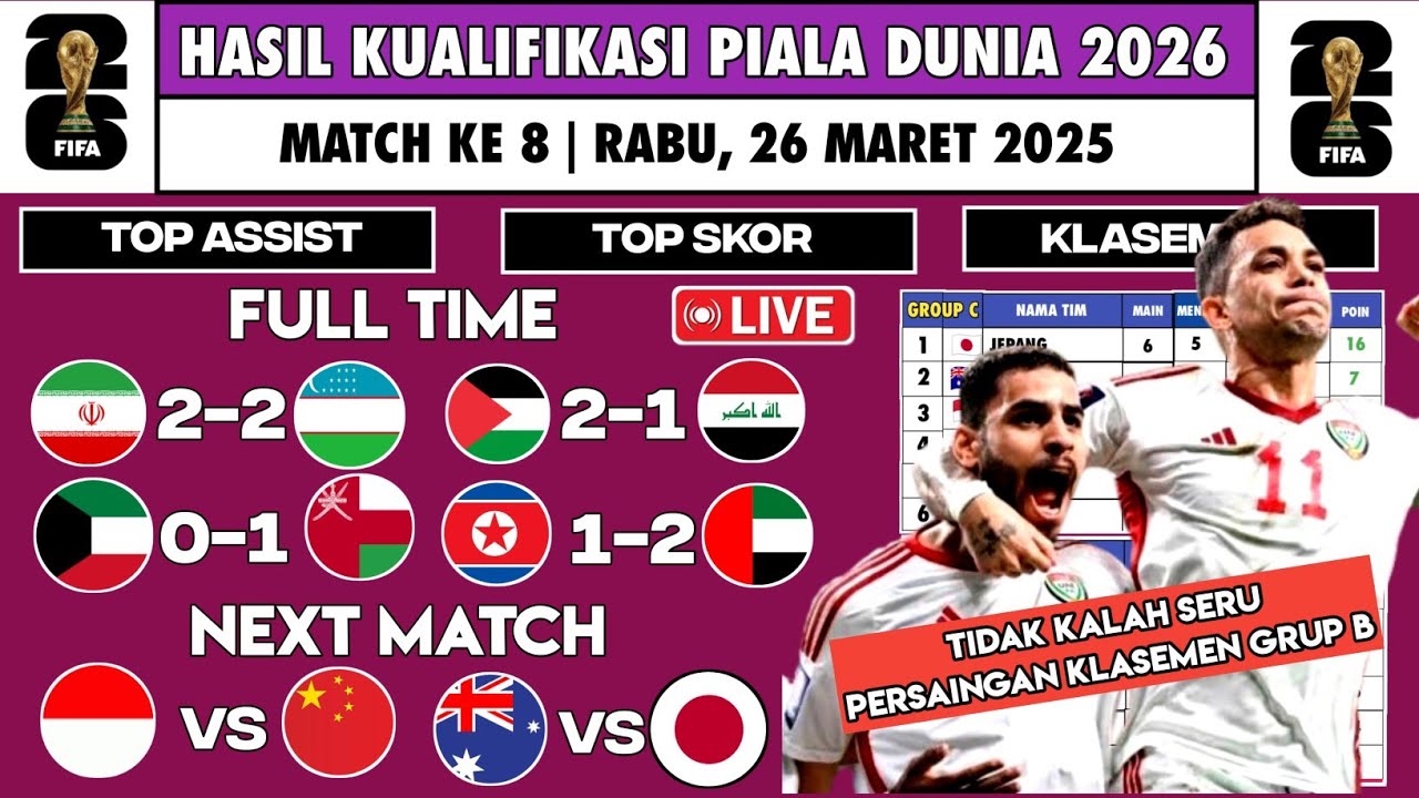KLASEMEN, TOP SKOR, TOP ASSIST Terbaru Kualifikasi Piala Dunia- 26 Mar ...