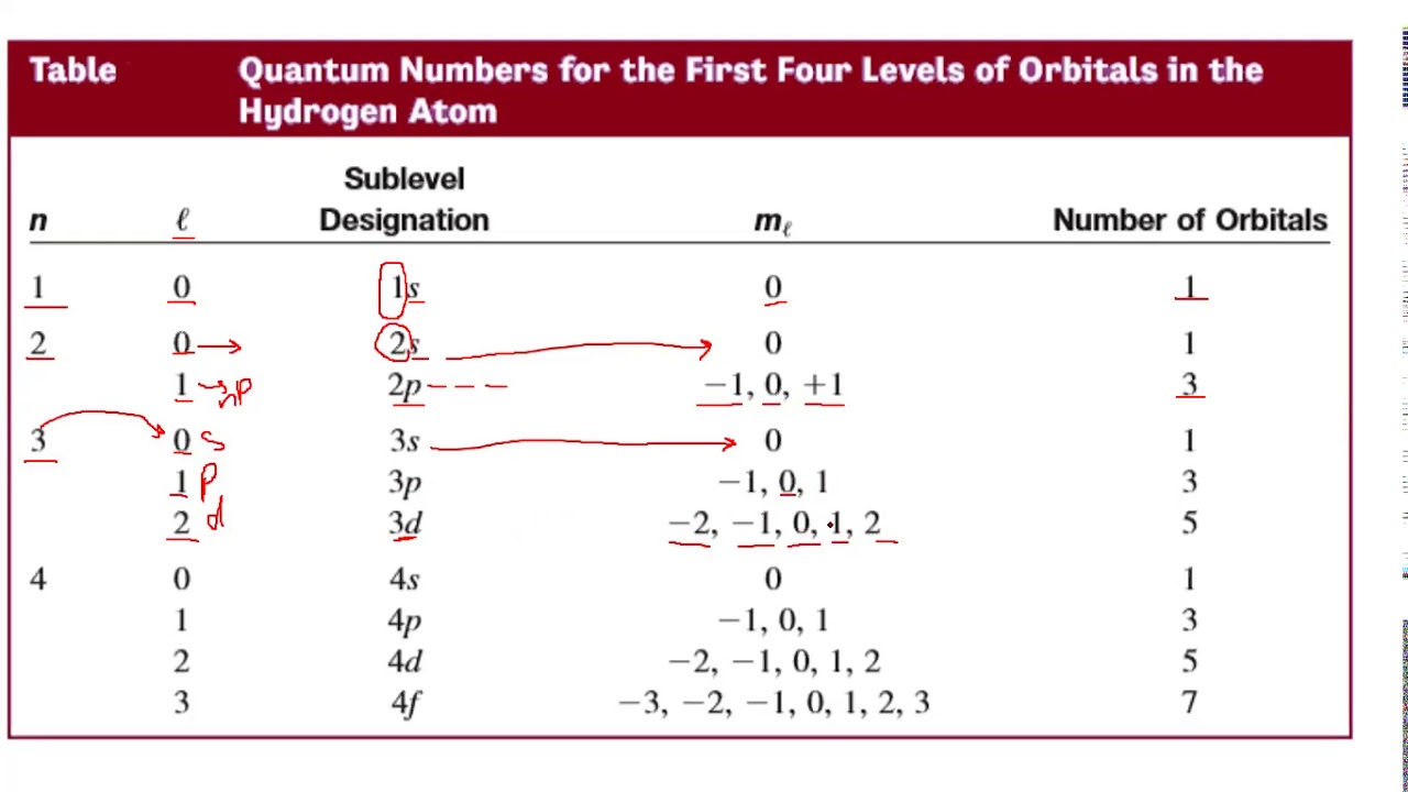 ch 7 part 2 - YouTube