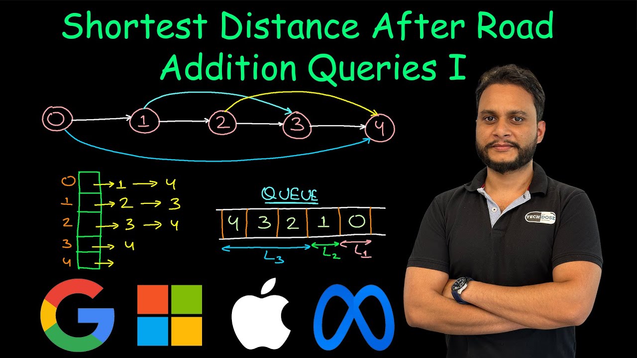 Shortest Distance After Road Addition Queries I Leetcode 3243 Youtube