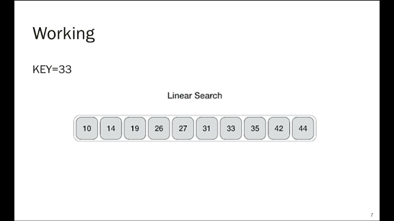 Linear Search | Explanation | DSA - YouTube