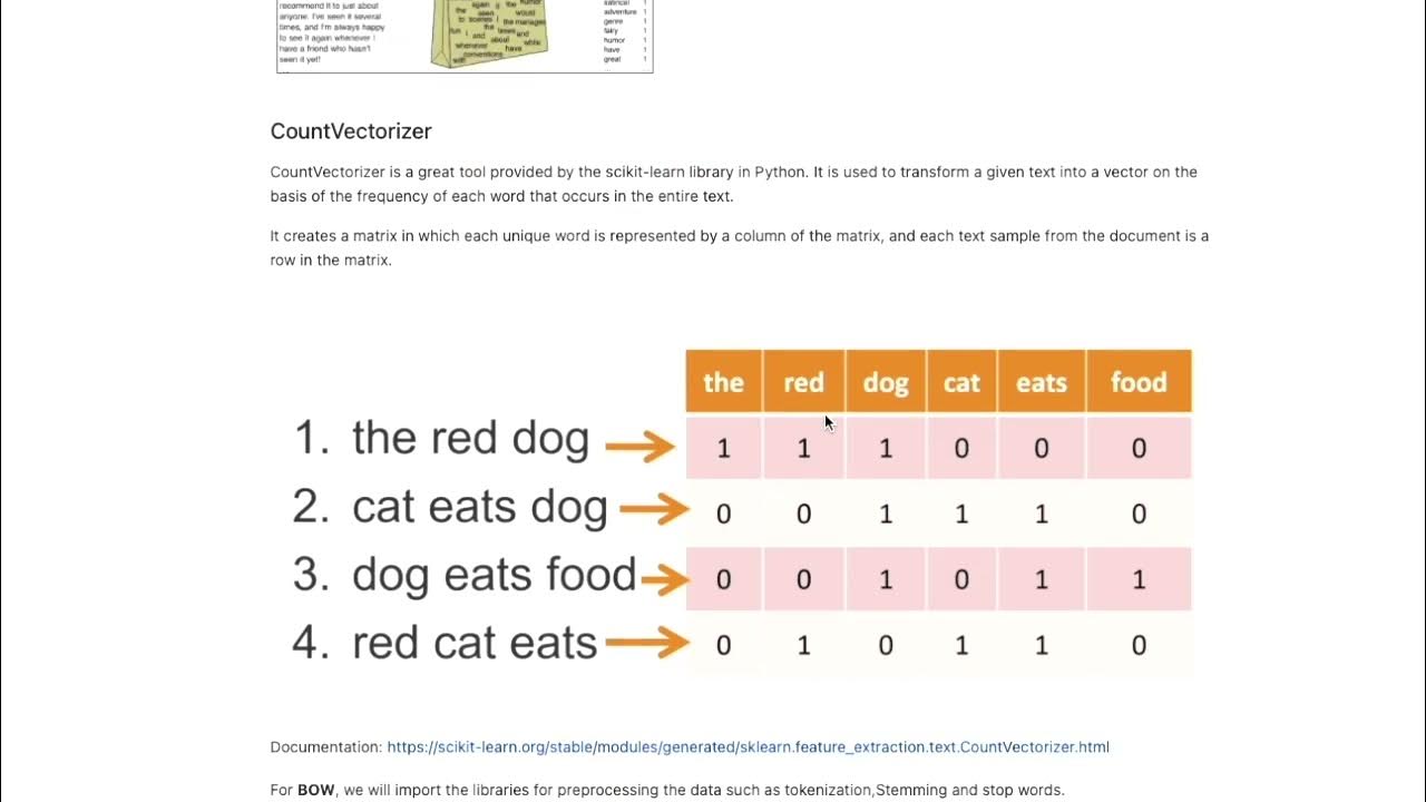 Bag of Words, TF-IDF, N-Grams, Part of Speech (POS), CountVectorizer - NLP - YouTube
