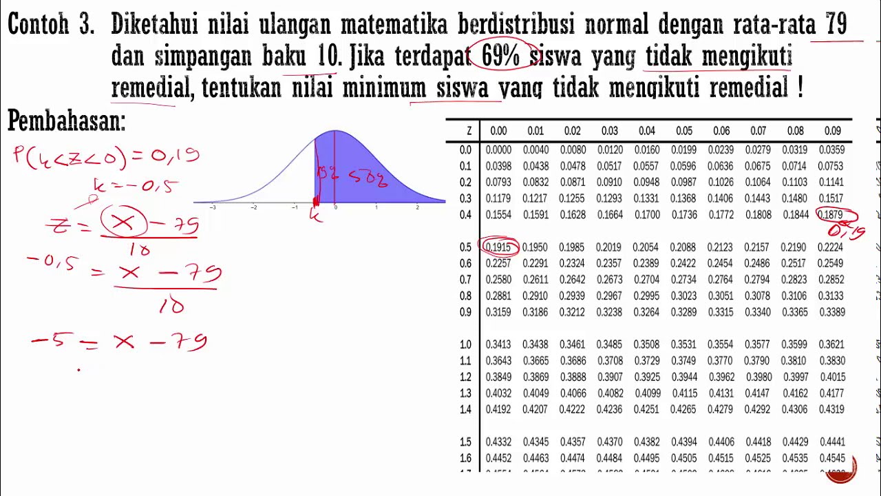 Contoh Penerapan Distribusi Normal Soal Dan Pembahasan Distribusi ... Contoh Penerapan Distribusi Normal Soal Dan Pembahasan Distribusi ...