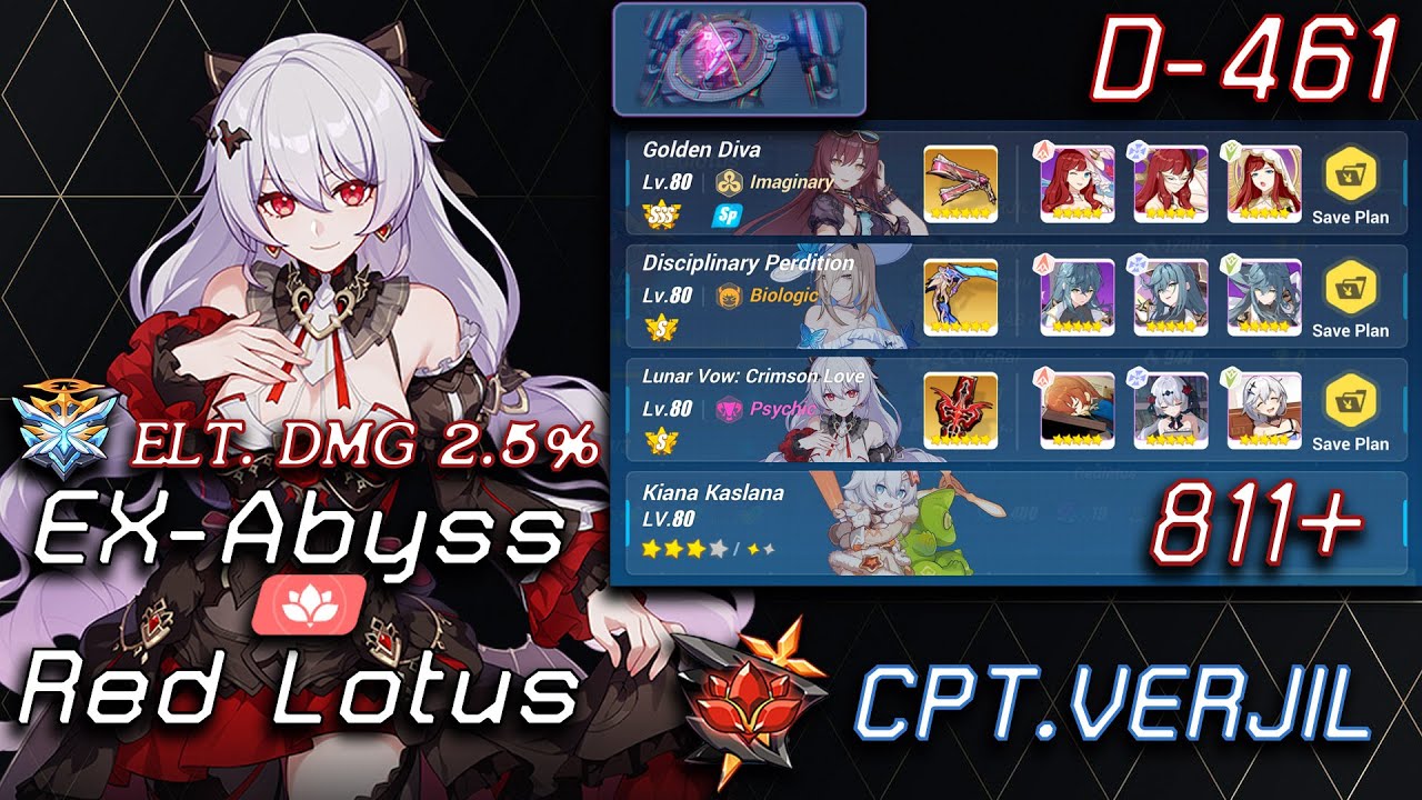 [Honkai Impact 3] EX Abyss Red Lotus - Husk Nihilus (hit count) (811 ...