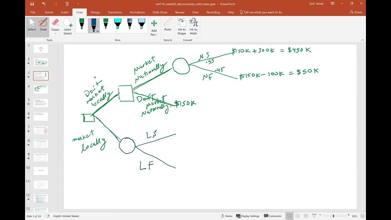 Decision Trees - Introduction - YouTube