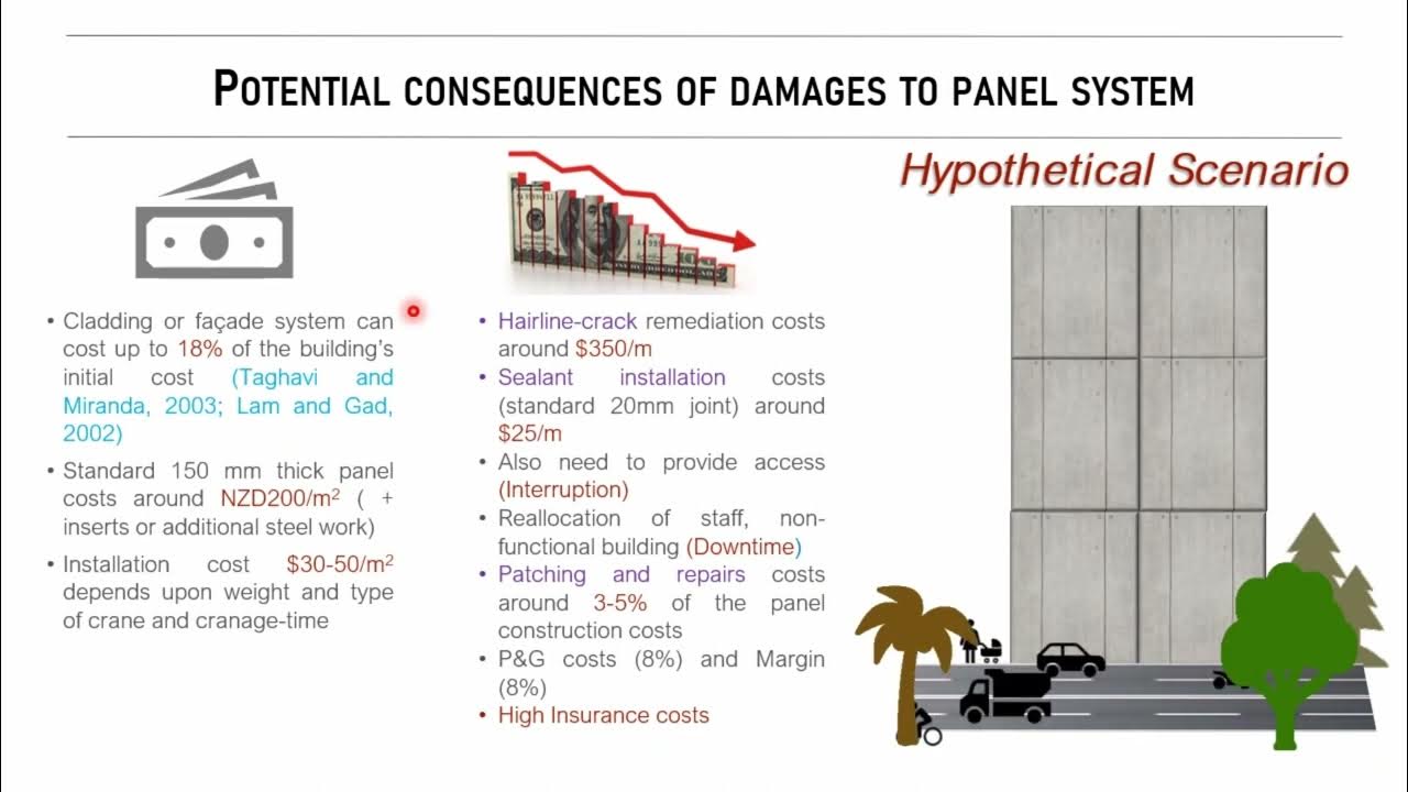 Seismic Performance Of Rocking Precast Concrete Cladding Panels Youtube