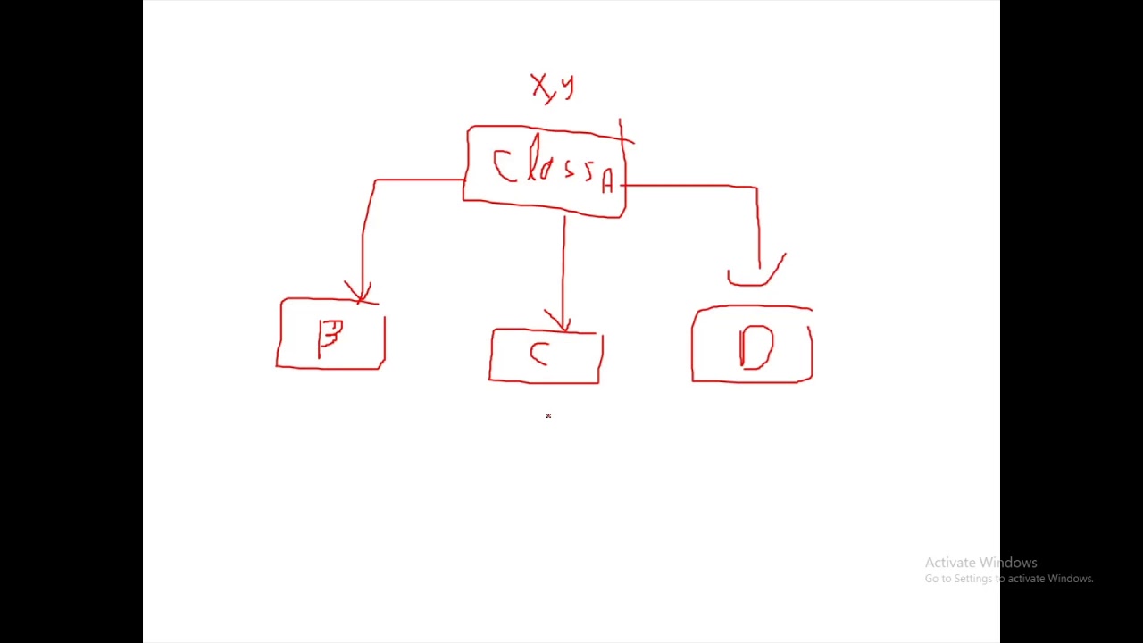 Object Oriented Programming Inheritance And Composition Part1 Youtube 6971