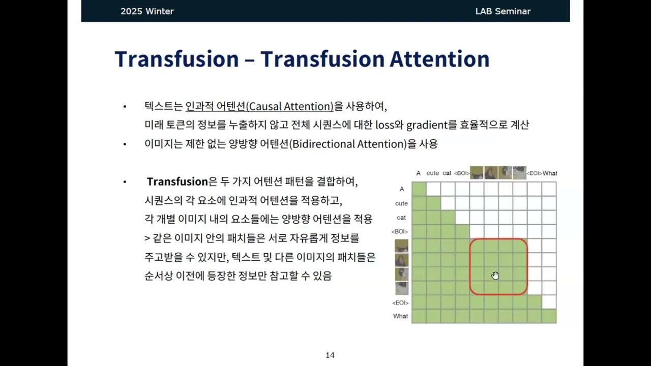 [Lab Seminar] Transfusion: Predict the next token and diffuse images with one multi-modal model ...