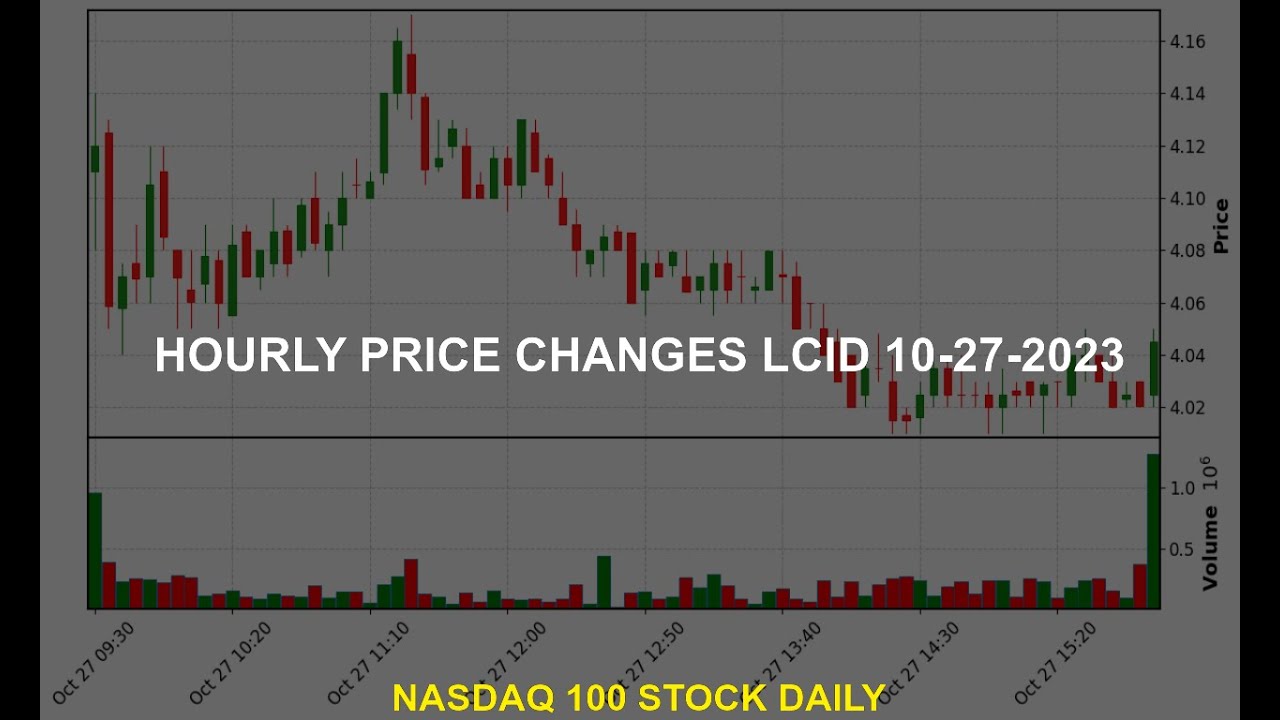 Lucid Group, Inc. LCID Stock Price Analysis Today - YouTube