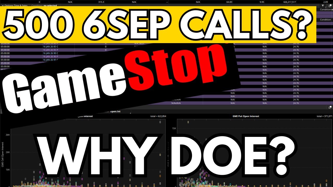 GME Strategy Session: Analyzing the Stock and Options Chain - YouTube