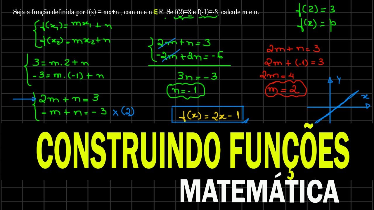 Exercício de construção de funções - FUNÇÕES - MATEMÁTICA ENSINO MÉDIO ...