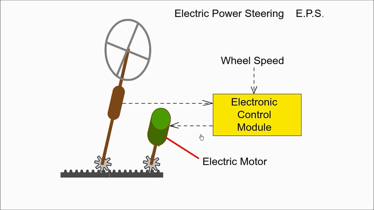 Steering&Suspension Training Animation Automotive Appreciation Part 6 ...