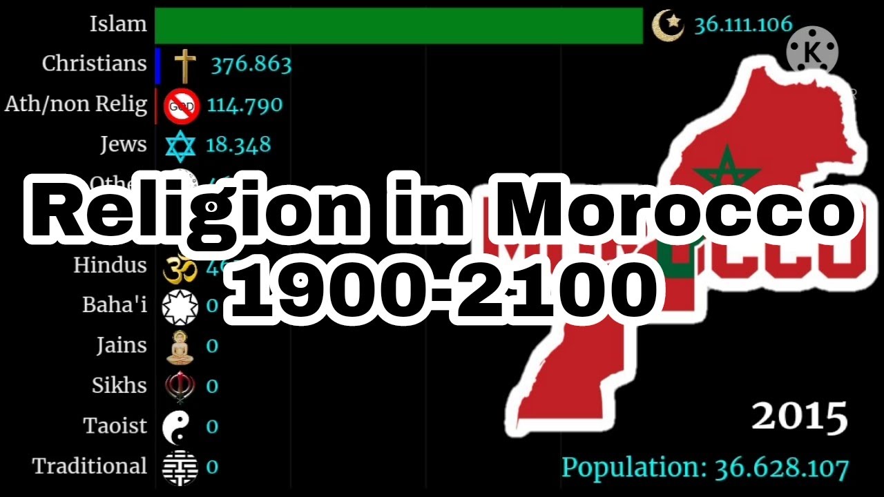 Religion in Morocco ||1900-2100 - YouTube