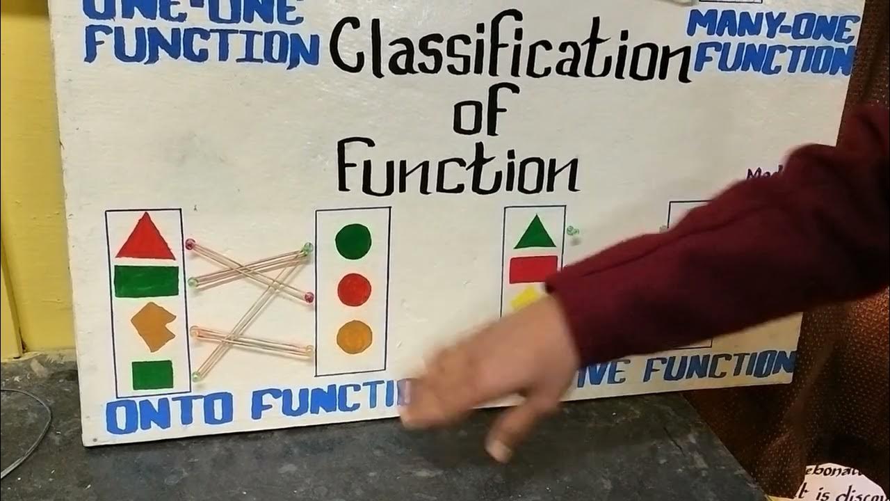 Mathematics Classification of Functions - YouTube