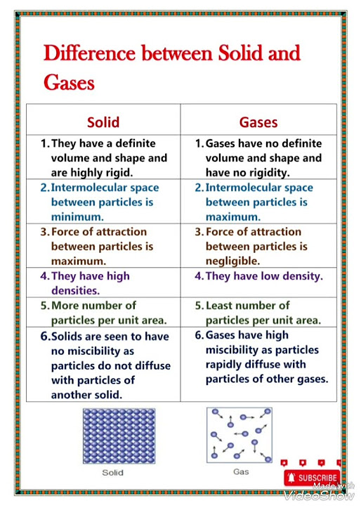 Difference between solid and gases - YouTube