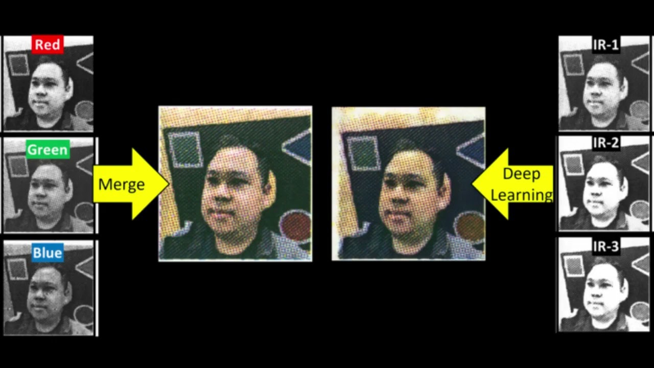 Deep learning to enable color vision in the dark | Night Vision by ...