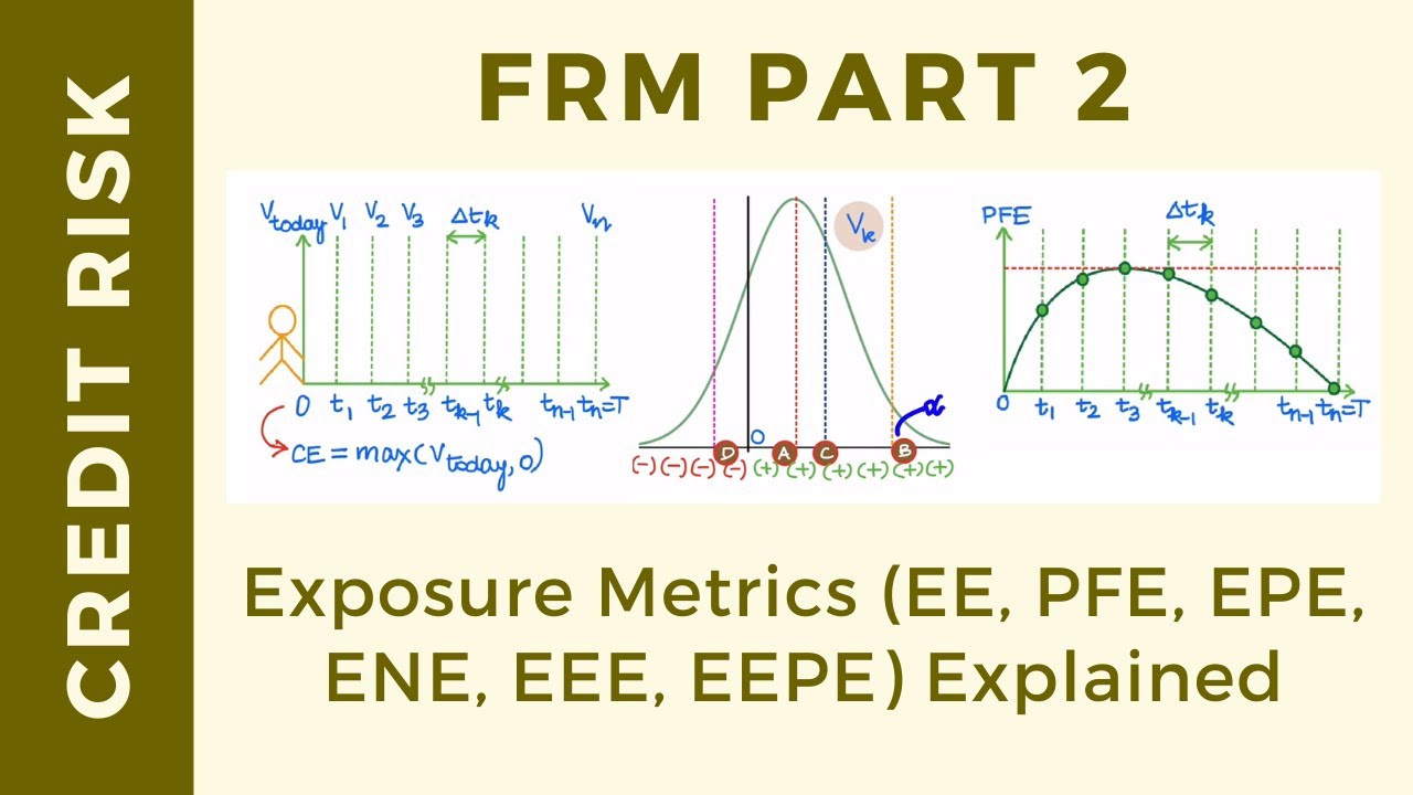 Credit Exposure Metrics EE, PFE, EPE, ENE, EEE, EEPE Explained (FRM ...