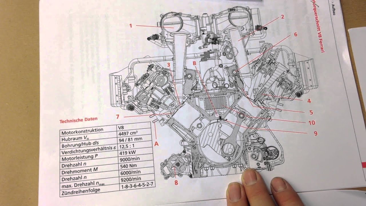 Motorbauteile Zusammenfassung teil 1 - YouTube
