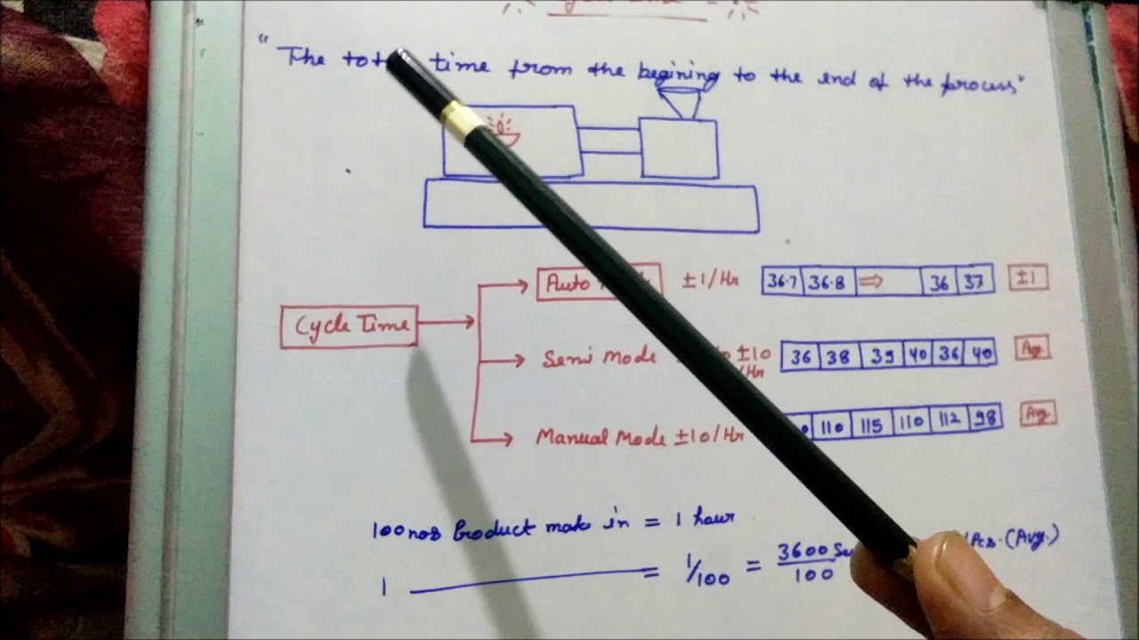 Cycle Time In Manufacturing YouTube cycle-time-in-manufacturing-youtube