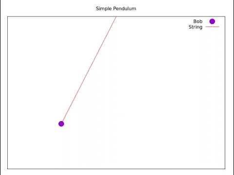 Simple Pendulum Simulation Using Fortran & GNUPLOT | Computational Physics - YouTube