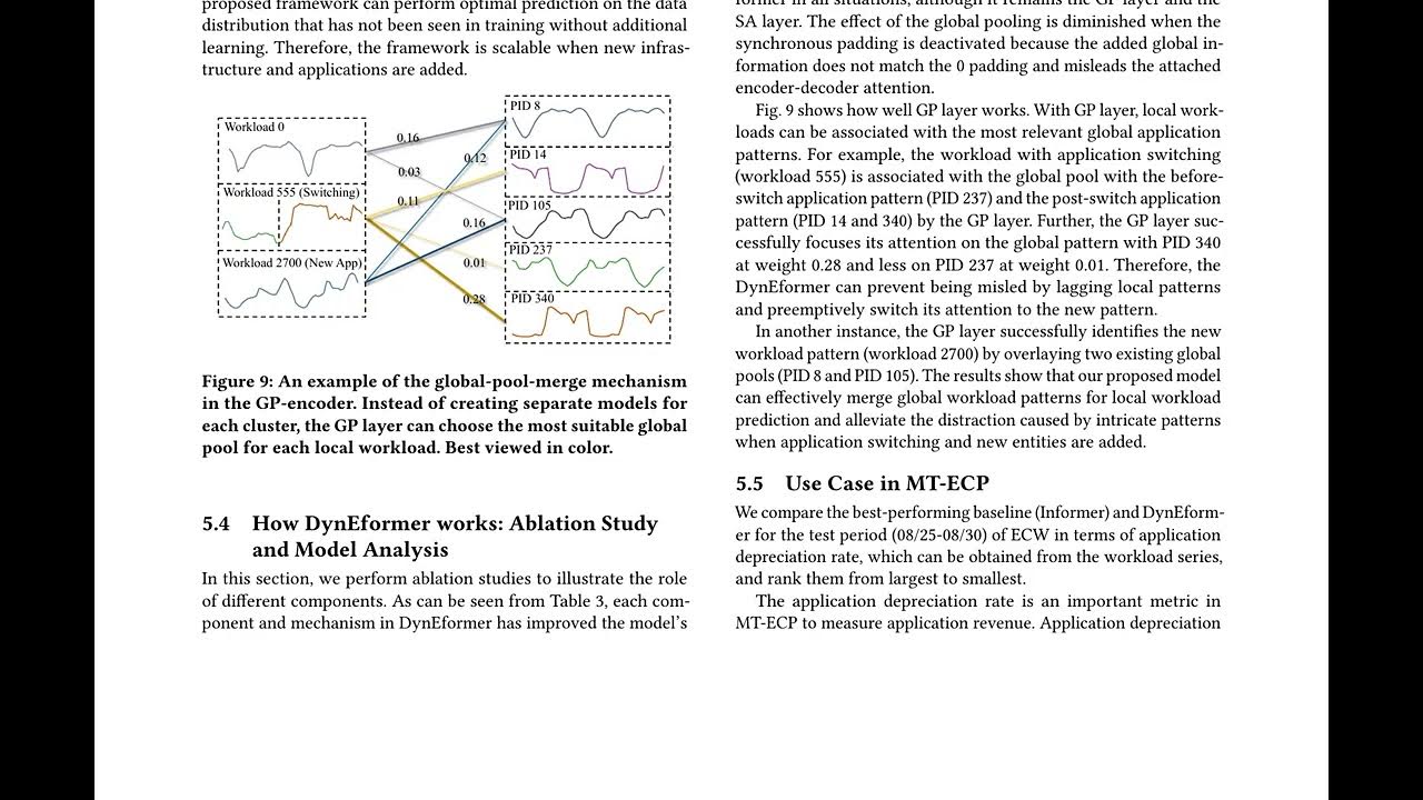 One for All: Unified Workload Prediction for Dynamic Multi-tenant Edge Cloud Platforms - - YouTube