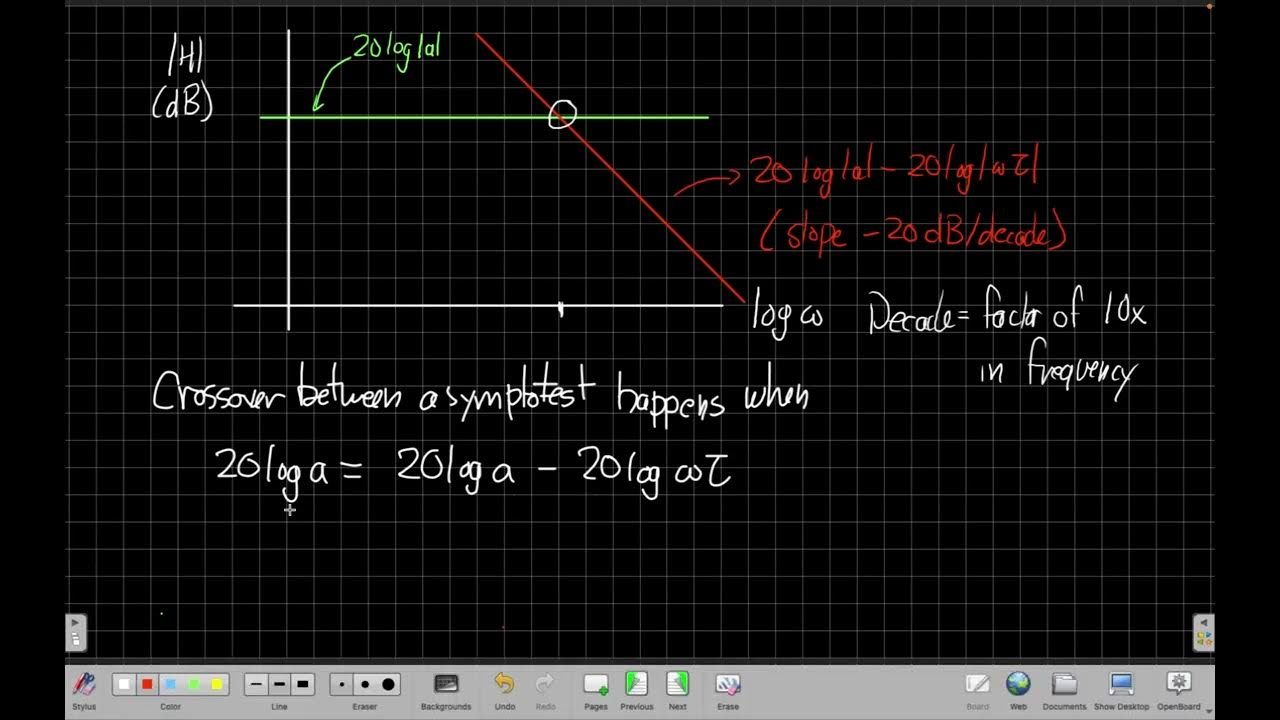 First-order Bode Plots for Magnitude: Theory - YouTube