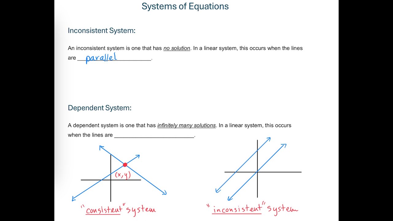 Systems of Equations - Inconsistent & Dependent Systems - YouTube