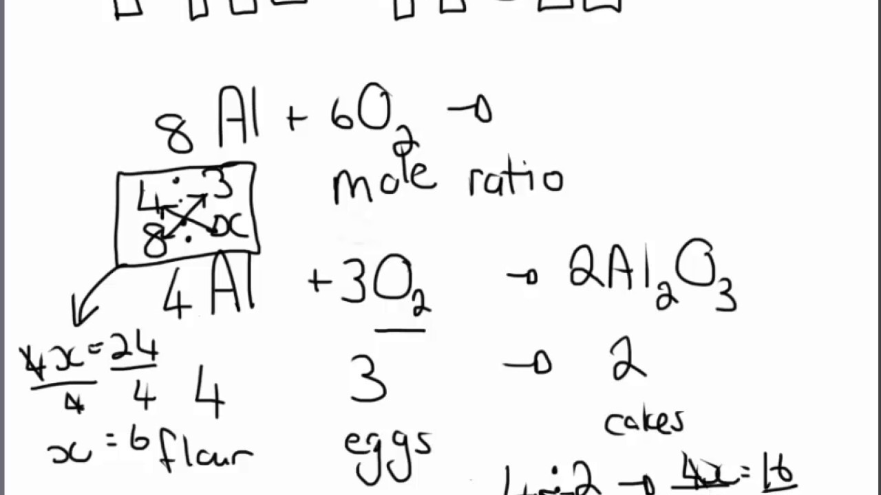 The Mole Mole Ratios YouTube the-mole-mole-ratios-youtube
