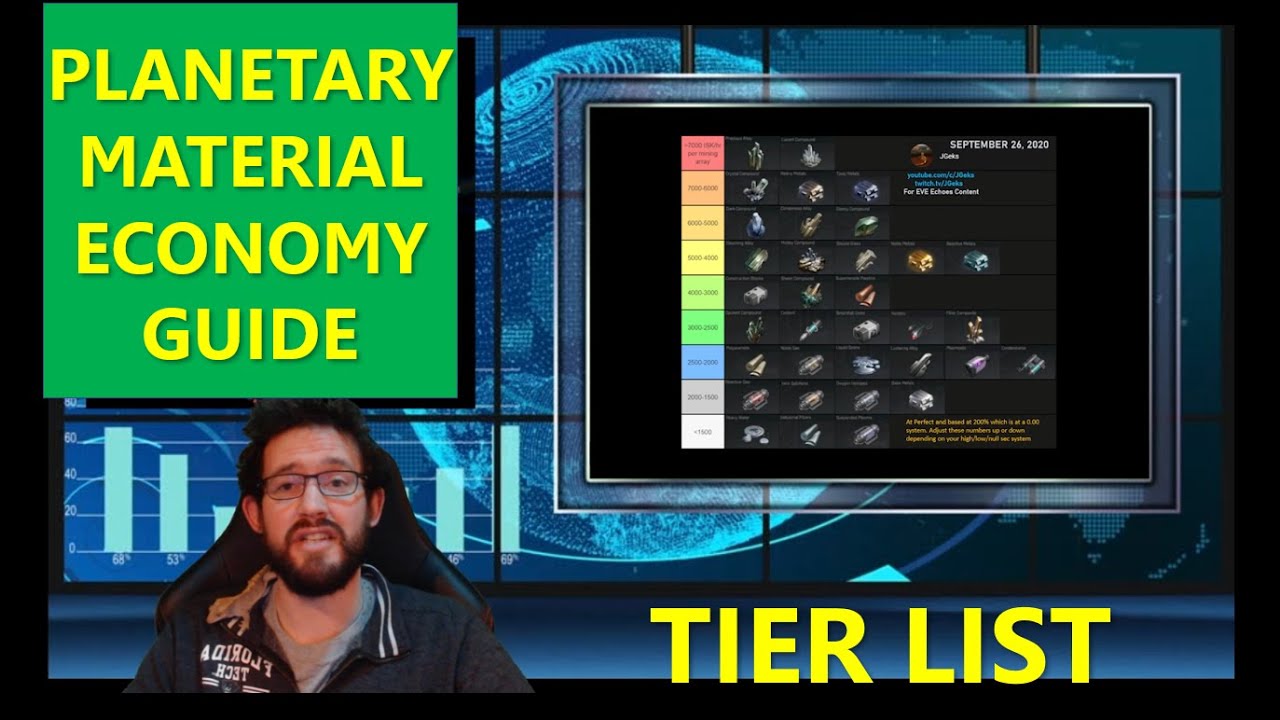 Planetary Material TIER LIST & Price Guide - EVE Echoes Economy - YouTube
