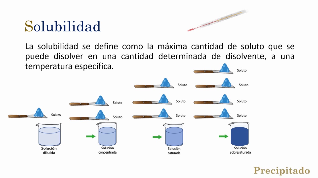 Soluciones químicas - YouTube