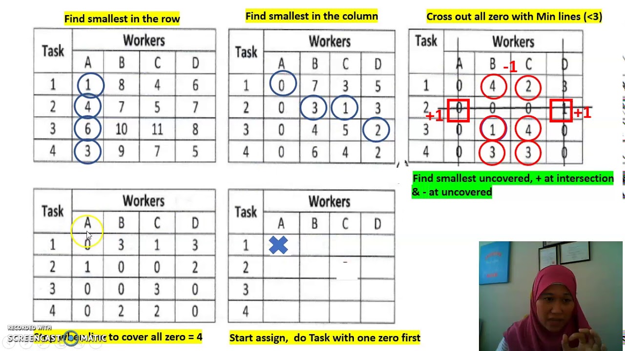 MEM375 Chapter 8 PPC Assignment method Revision Test 2 - YouTube