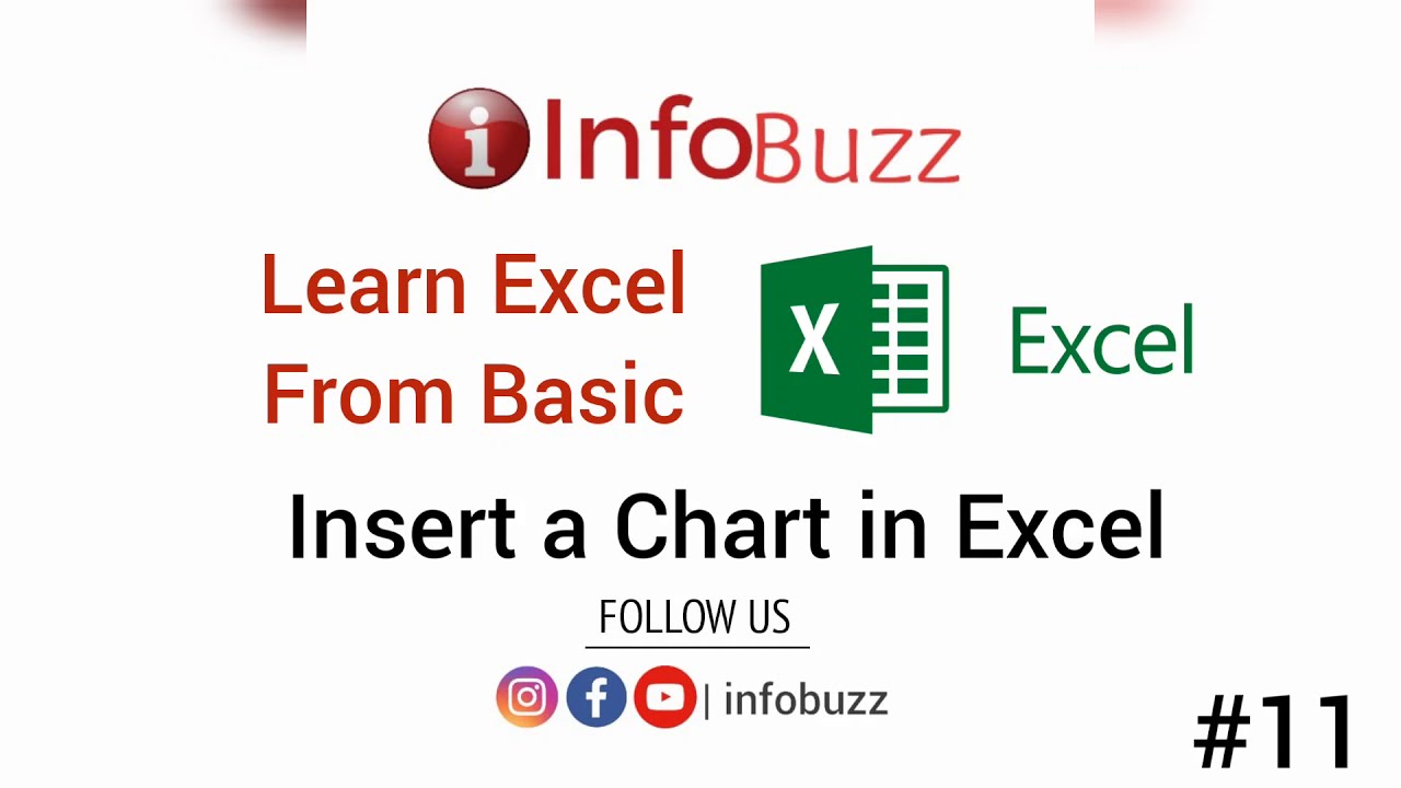 How to Insert a Chart in Excel |InfoBuzz| - YouTube