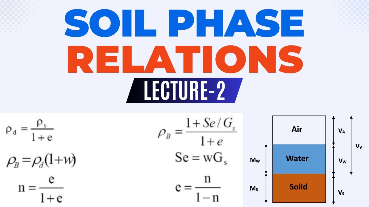 Soil Phase Relationships Explained | Geotechnical Engineering Basics ...