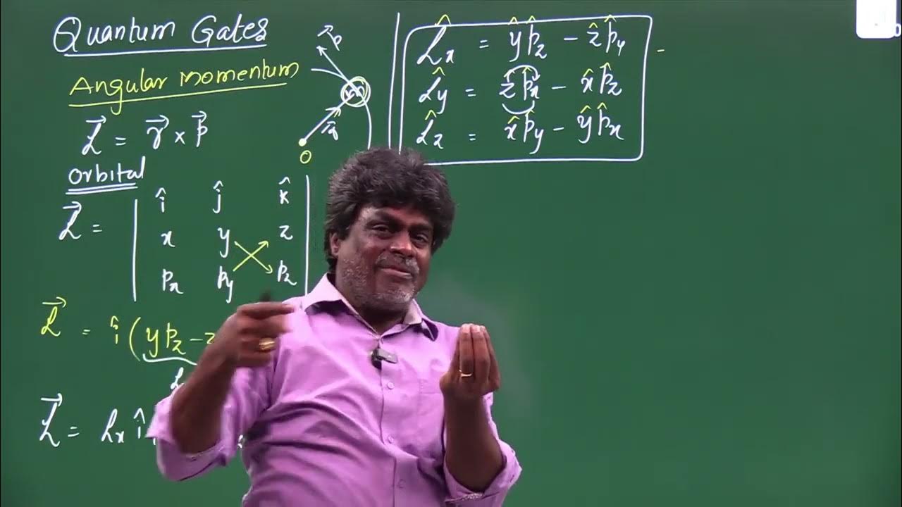 7 . Quantum Gates from Spin Rotation - YouTube