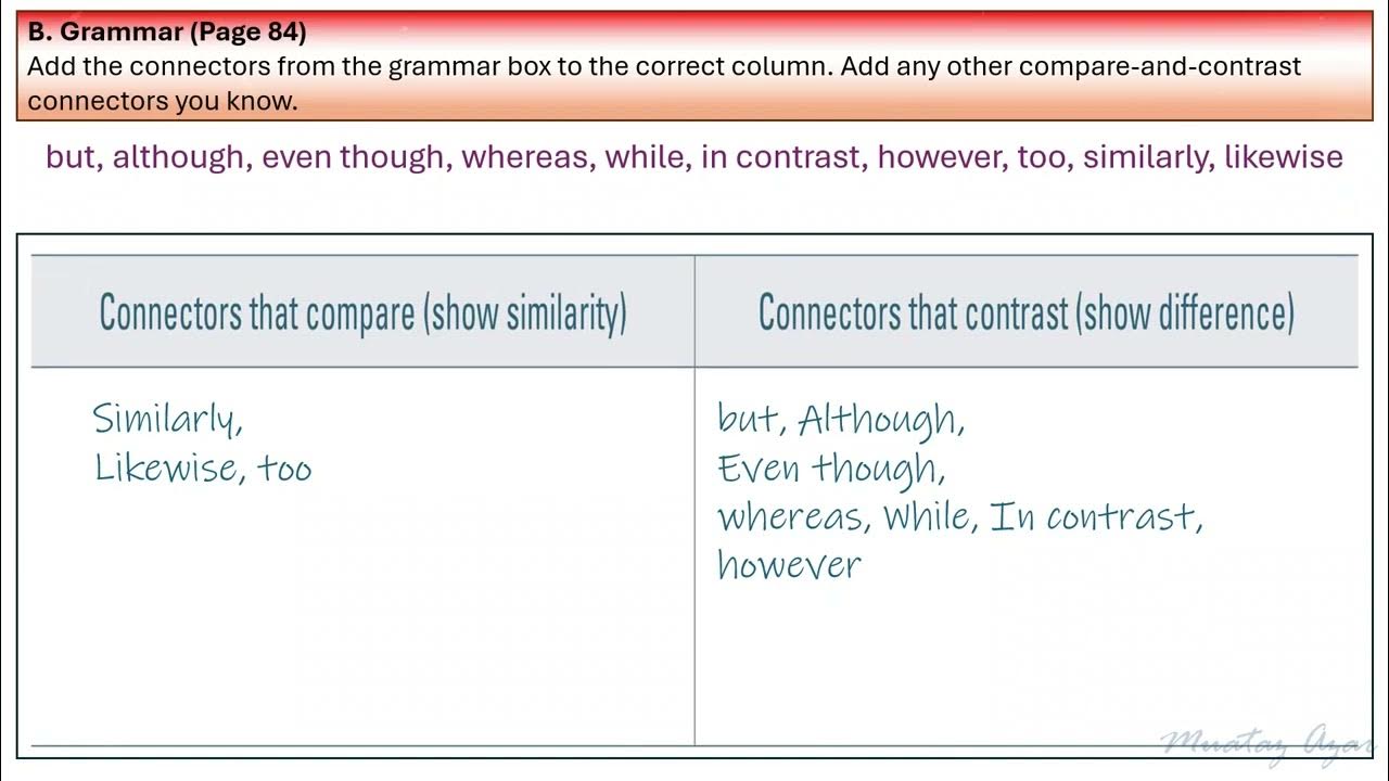 Unit 4 - Lessons 4 & 8 - YouTube