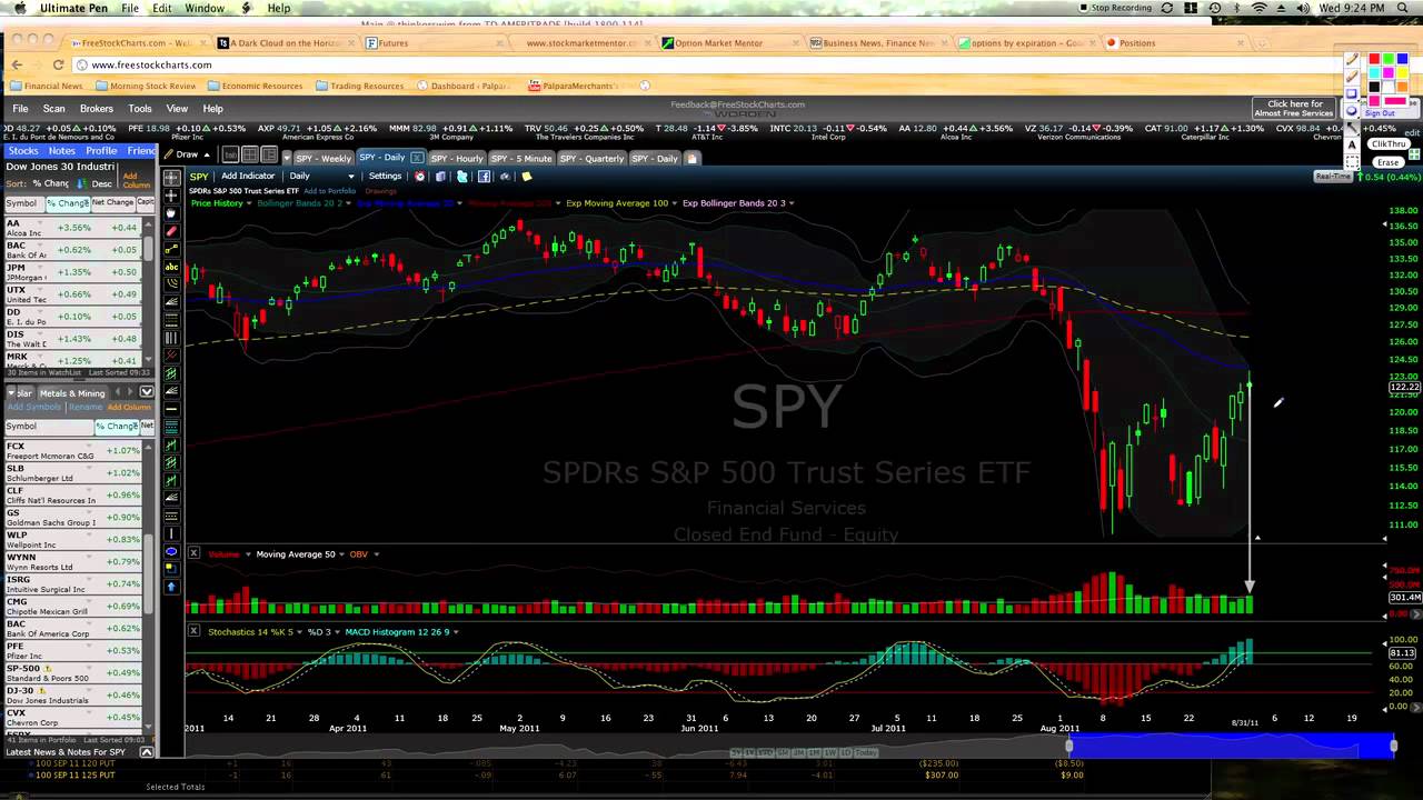 Stock Market Gives the All Clear Signal - YouTube