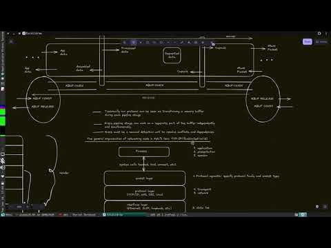 Cooking(coding) My Final Year Project Till I Graduate - YouTube