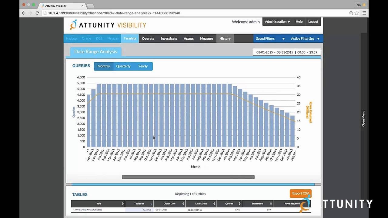 Attunity Visibility Use Case | Data Range Analysis - YouTube