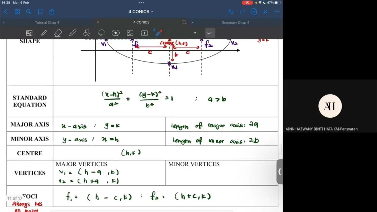 Lecture 4: 4.2 Ellipse | Conics SM025 - YouTube