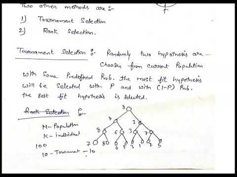 Hypothesis Search Space - YouTube