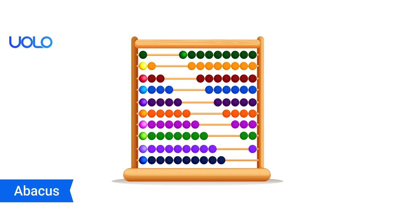 Abacus Class for Kids | Multiply three digit numbers using Abacus ...