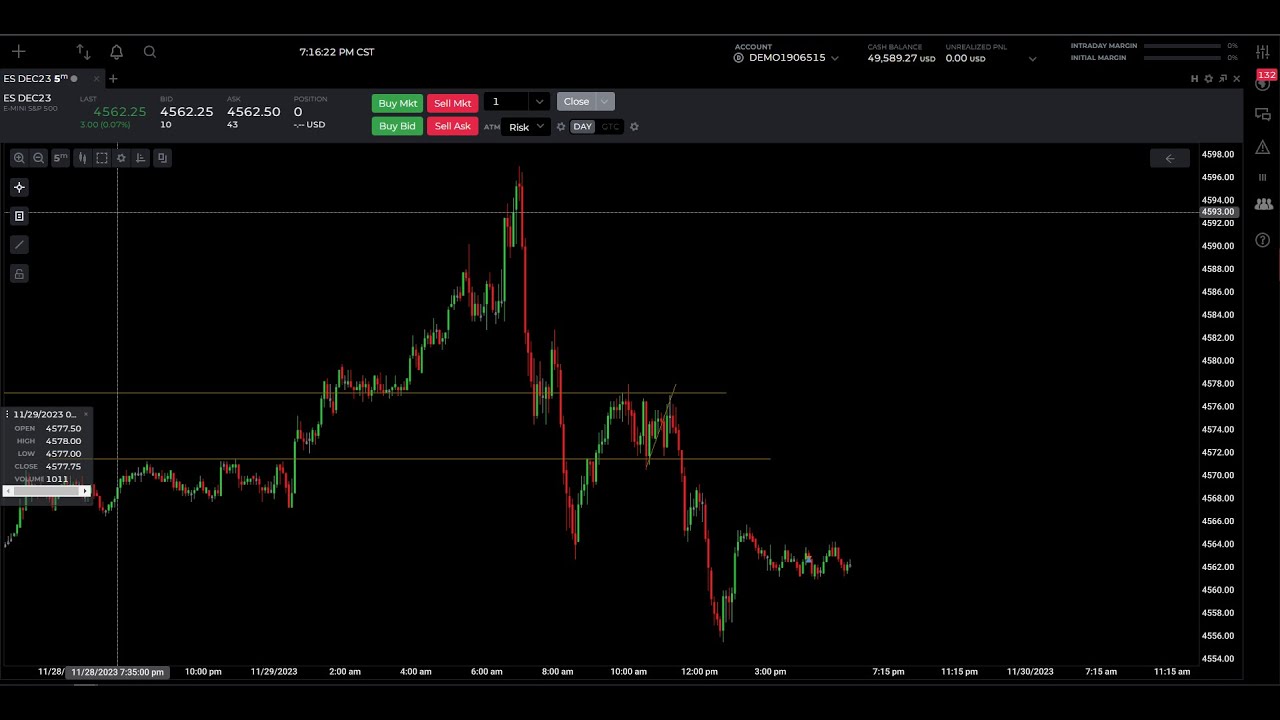 My First Day Trading Futures Lessons Learned and Strategies Going ...
