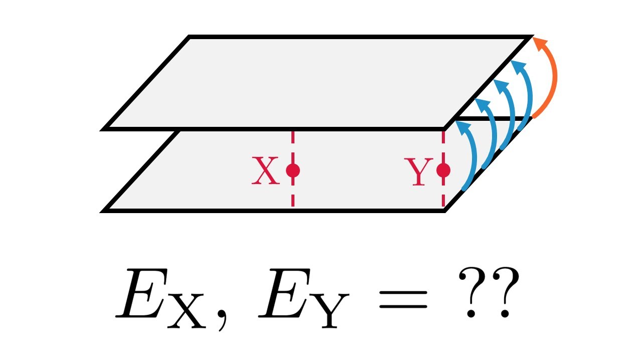 Quantifying edge effects in a capacitor - YouTube