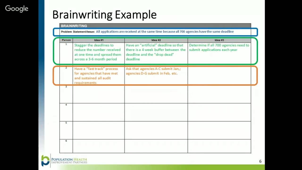 MCH QI Tools: Brainwriting - YouTube