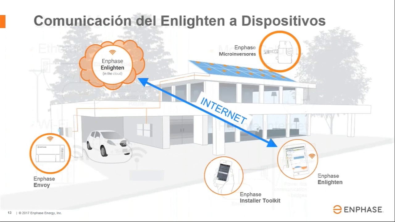 Webinar: Importancia del Envoy en el Sistema Enphase - YouTube