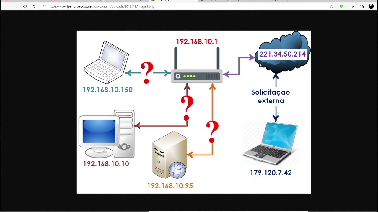 Definicin De Protocolo Qu Es Significado Y Concepto
