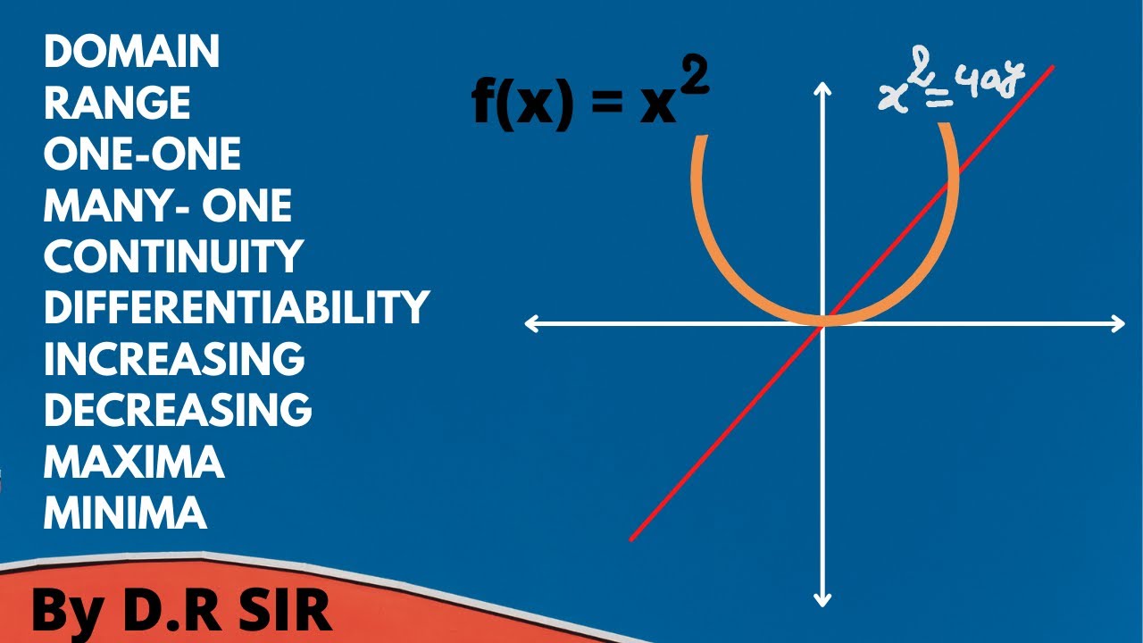  Graph Of Parabola X 2 4ay By D R SIR shorts YouTube