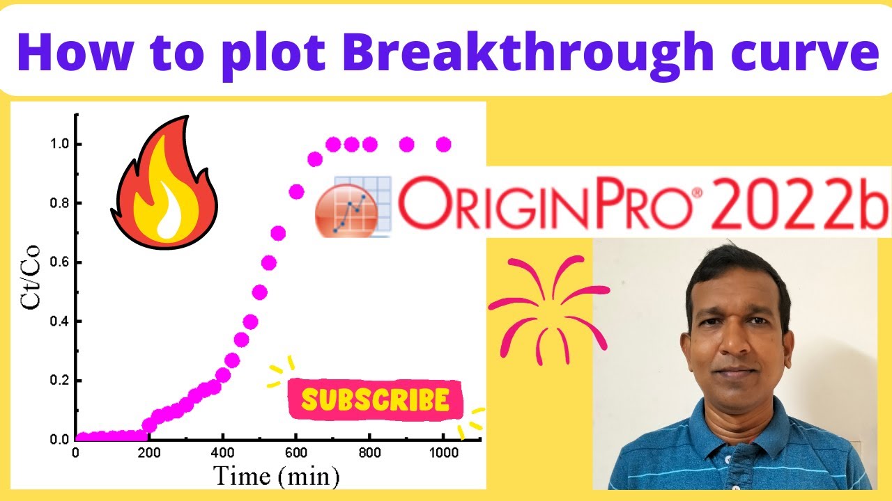 How to plot column adsorption breakthrough curve in origin - YouTube