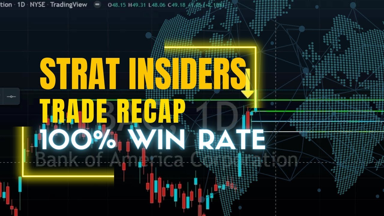 Live Strat Trading Recap | 100% Win Rate | Options Trading - YouTube