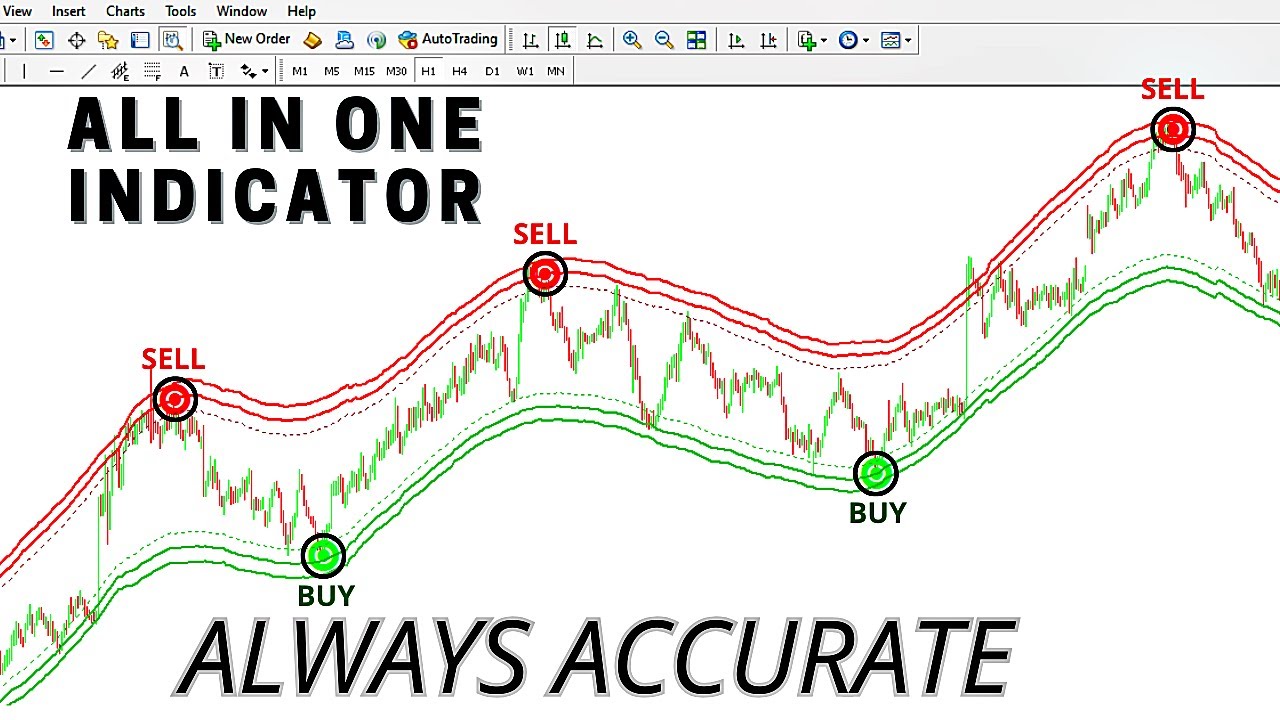 best indicator tradingview MT5 MT4 (WORKS IN HIGH PROFITABLE) - YouTube